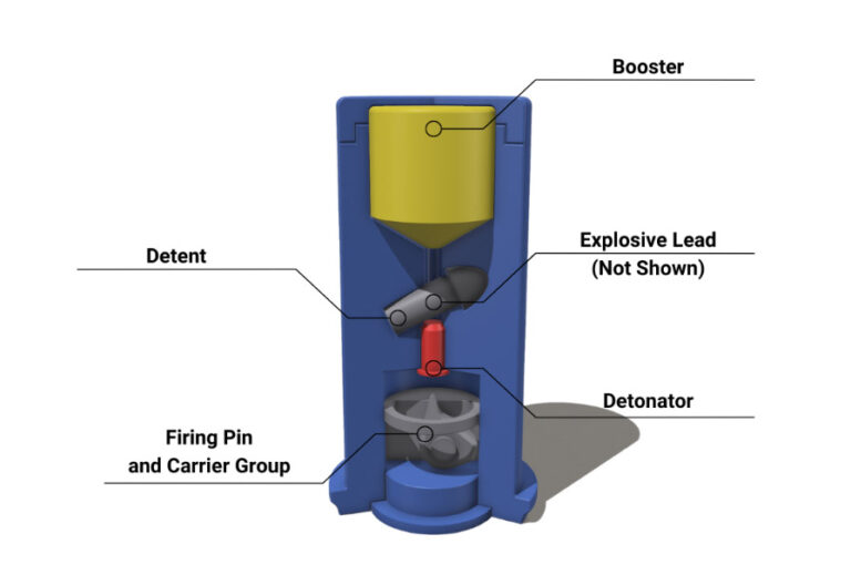A3RO Kit | EOD Academy